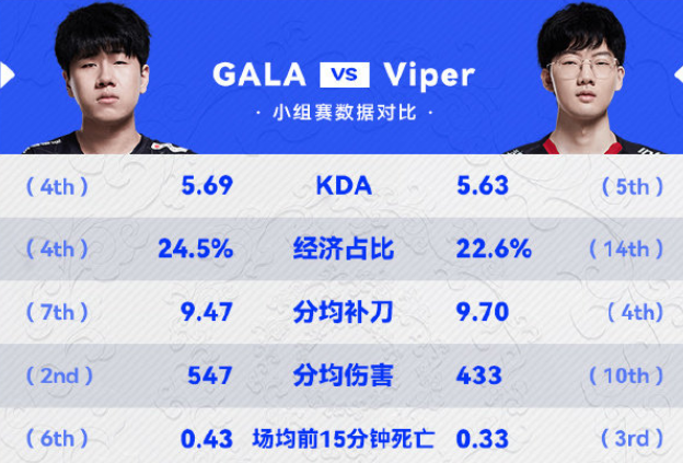 “EDG vs RNG数据前瞻”下路成焦点，第一条小龙或成关键点