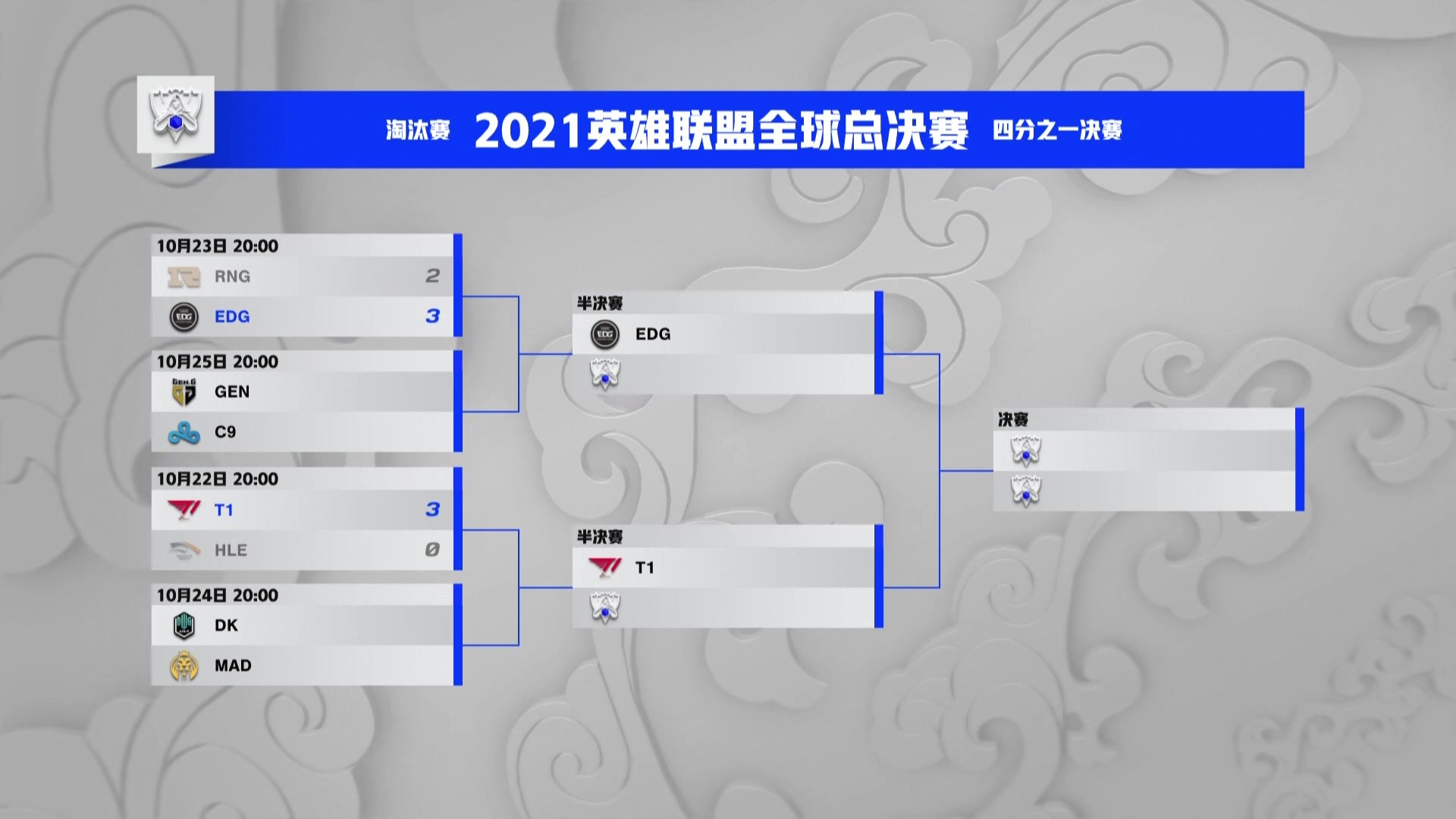 反向打八强？Ning：DK最强对手是MAD！其次是T1