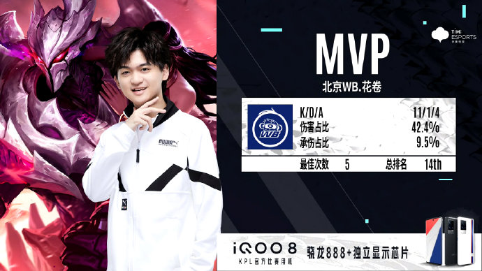 WB3：2KSG，花卷表示带不动，诗酒路西法成为最佳第六人