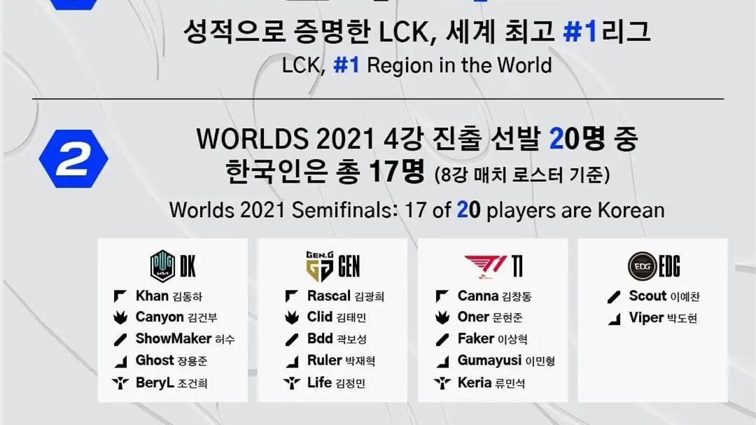 外网热议EDG晋级决赛：“LCK秋季赛”延期，提前恭喜DK夺冠？