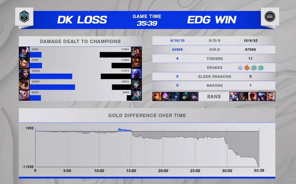 “为什么不禁皇子？”EDG碾压DK官推诛心，Meiko时光立大功，Canyon被虐泉爆发求生欲！