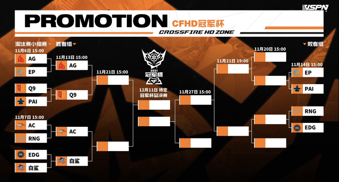 CFHD冠军杯｜AC实力雄厚双杀RNG，白鲨全员发力复仇EDG