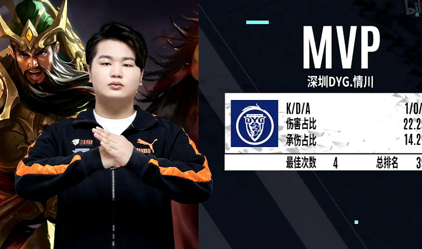 卡位赛对决出炉，XYG和AG比人气，DYG太可惜，半只脚都留在A组了