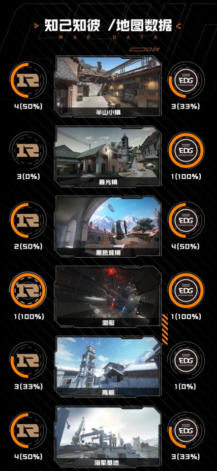 CFHD冠军杯｜易地再战！EDG、RNG两大豪强各自胜算如何？