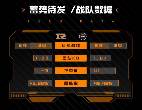 CFHD冠军杯｜易地再战！EDG、RNG两大豪强各自胜算如何？