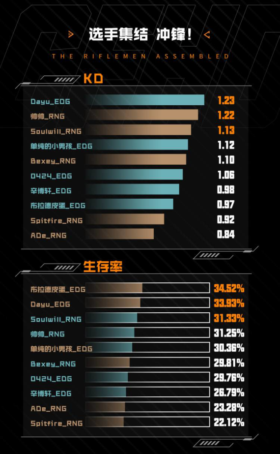 CFHD冠军杯｜易地再战！EDG、RNG两大豪强各自胜算如何？