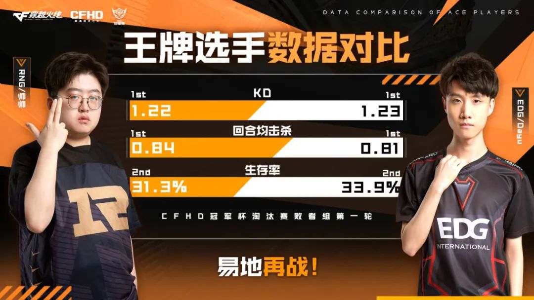 CFHD冠军杯｜易地再战！EDG、RNG两大豪强各自胜算如何？