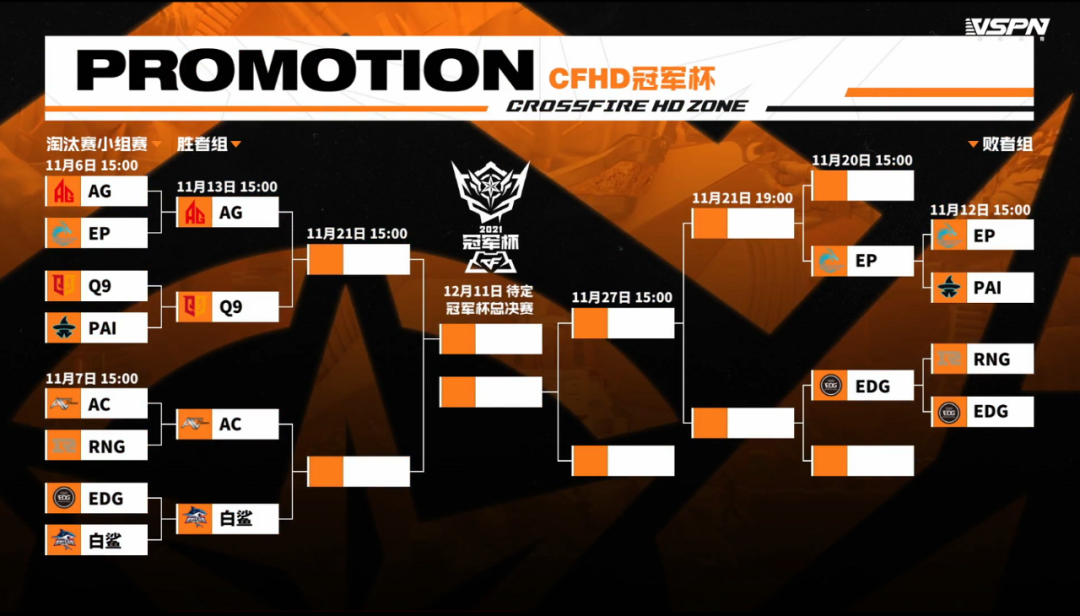 CFHD冠军杯｜狗子缘发威助EP轻松过关，RNG接连崩盘惨遭逆转