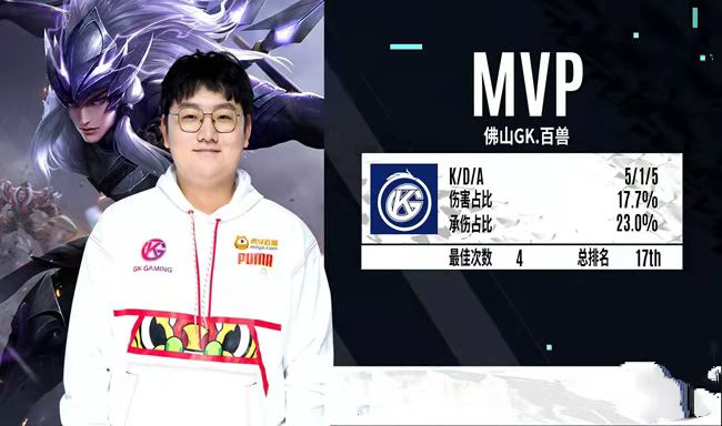 KPL选手的马超：清清、苏沫是“大爹”，fly逆风稳健， 啊泽 很受争议