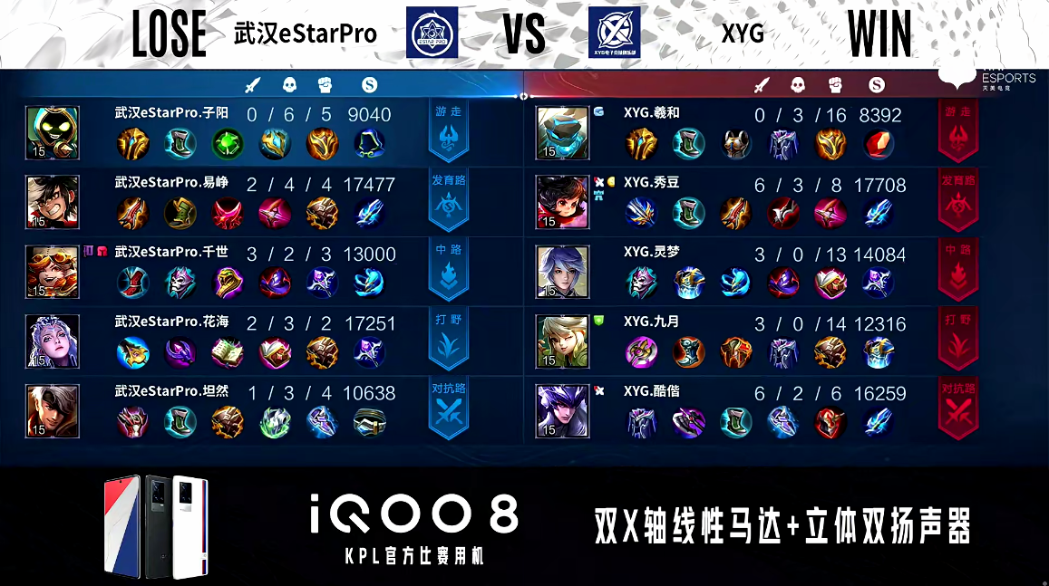 酷谐被AG刺激成功打上国一马超！XYG险胜eStar，张大仙：我很满意