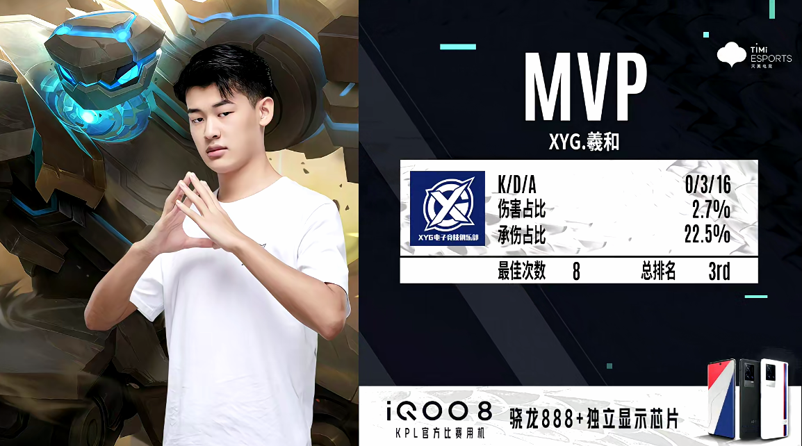 酷谐被AG刺激成功打上国一马超！XYG险胜eStar，张大仙：我很满意