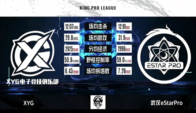 XYG不敌estar，大仙被弹幕嘲讽到当场破防：我们不配赢？