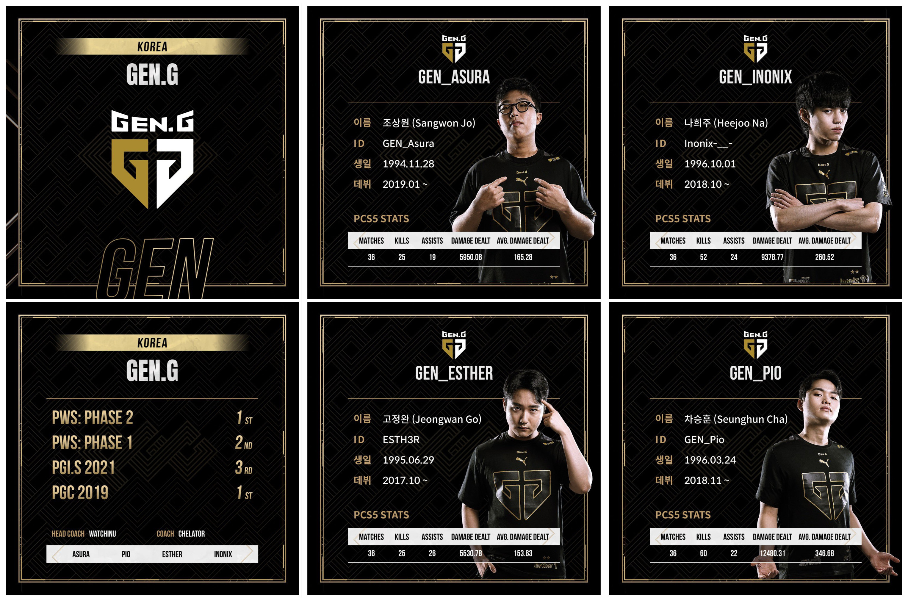 GEN公布PGC参赛选手数据，DNW被全面碾压，PeRo两大超巨申请出战