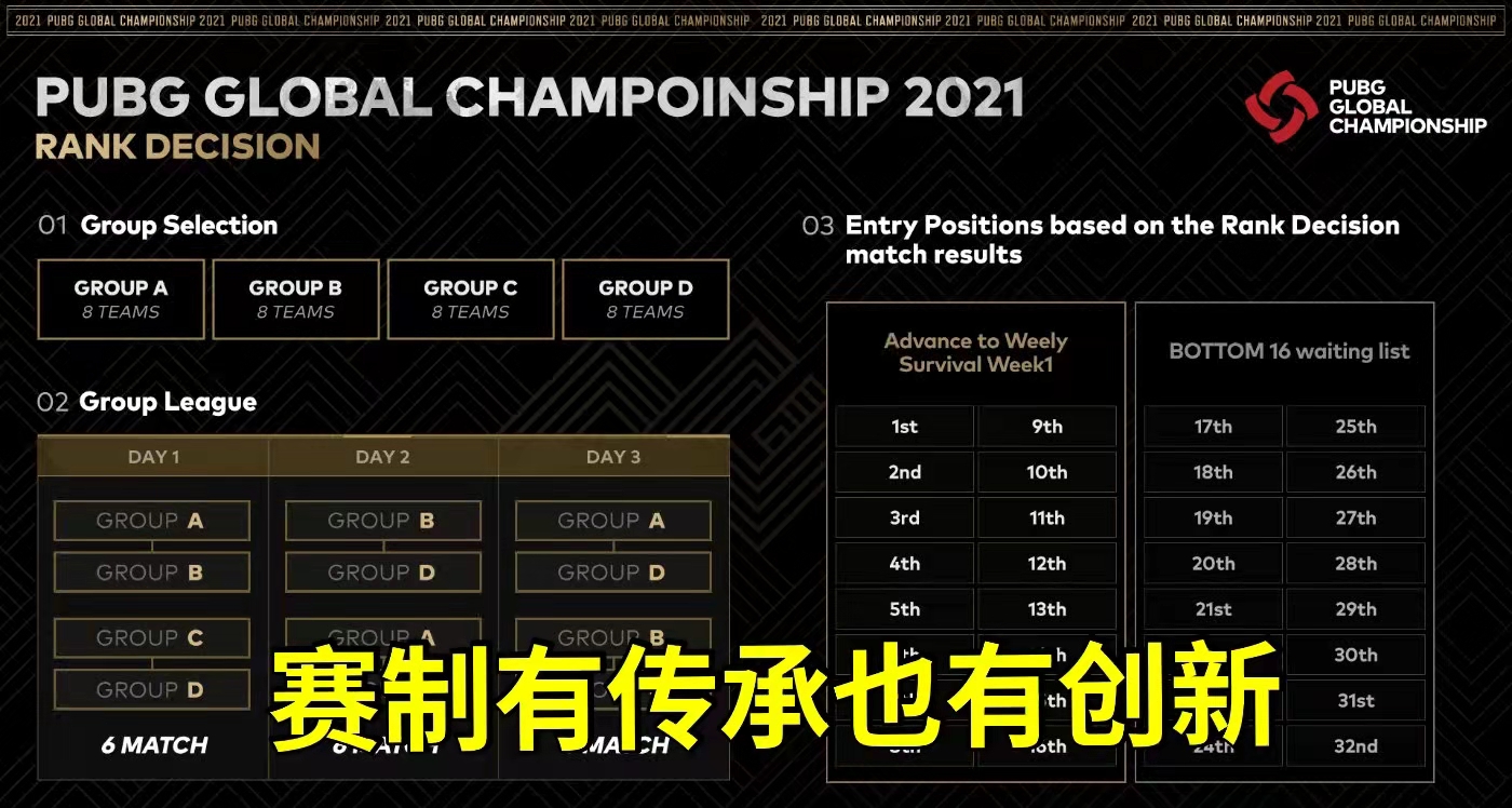 绝地求生：PGC大赛震撼来袭，32支队伍为荣耀而战，新赛制利好PCL