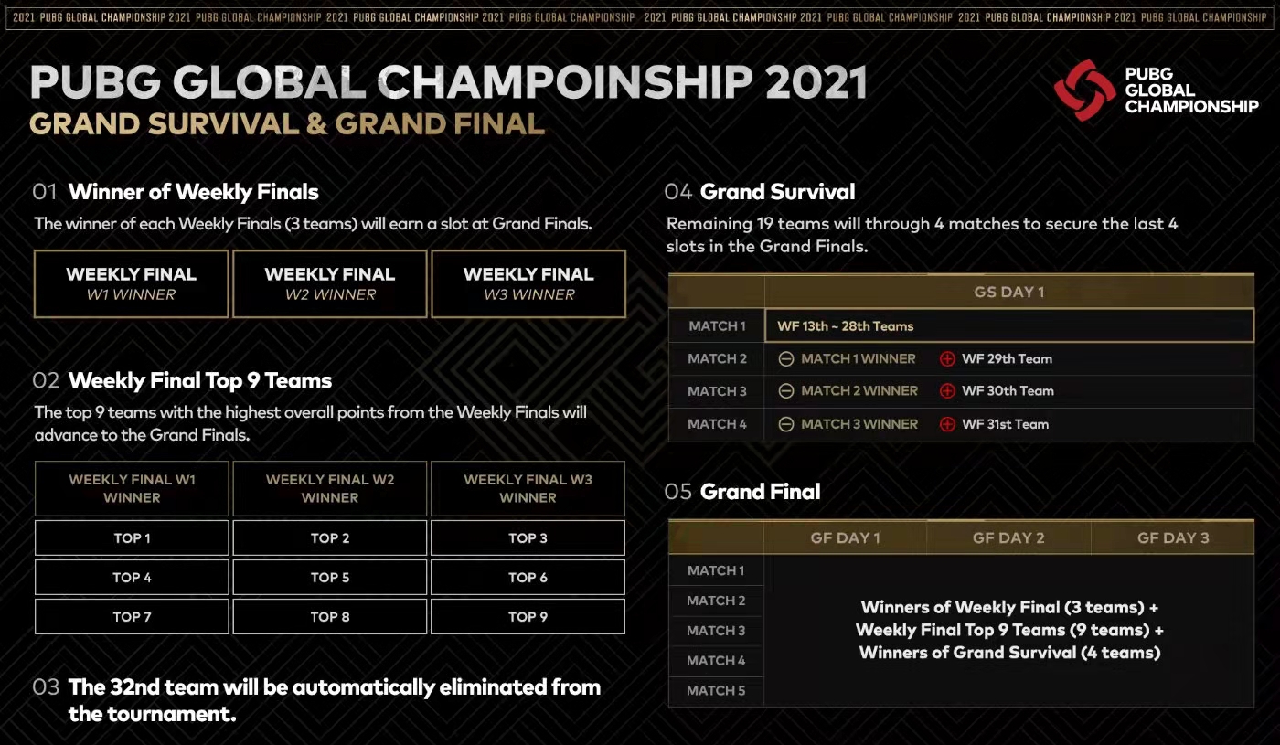 绝地求生：PGC大赛震撼来袭，32支队伍为荣耀而战，新赛制利好PCL