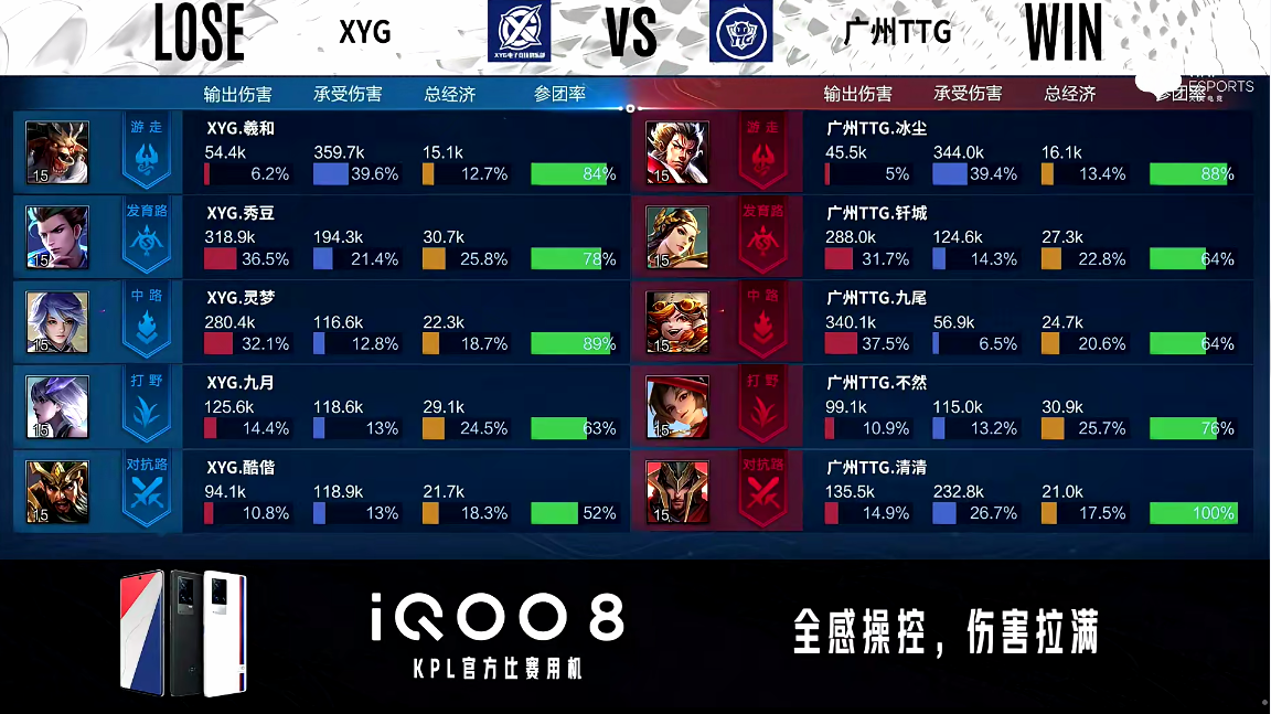 酷谐关羽尽力了，TTG44分钟“膀胱局”险胜XYG，张大仙：这么久都输了好可惜！