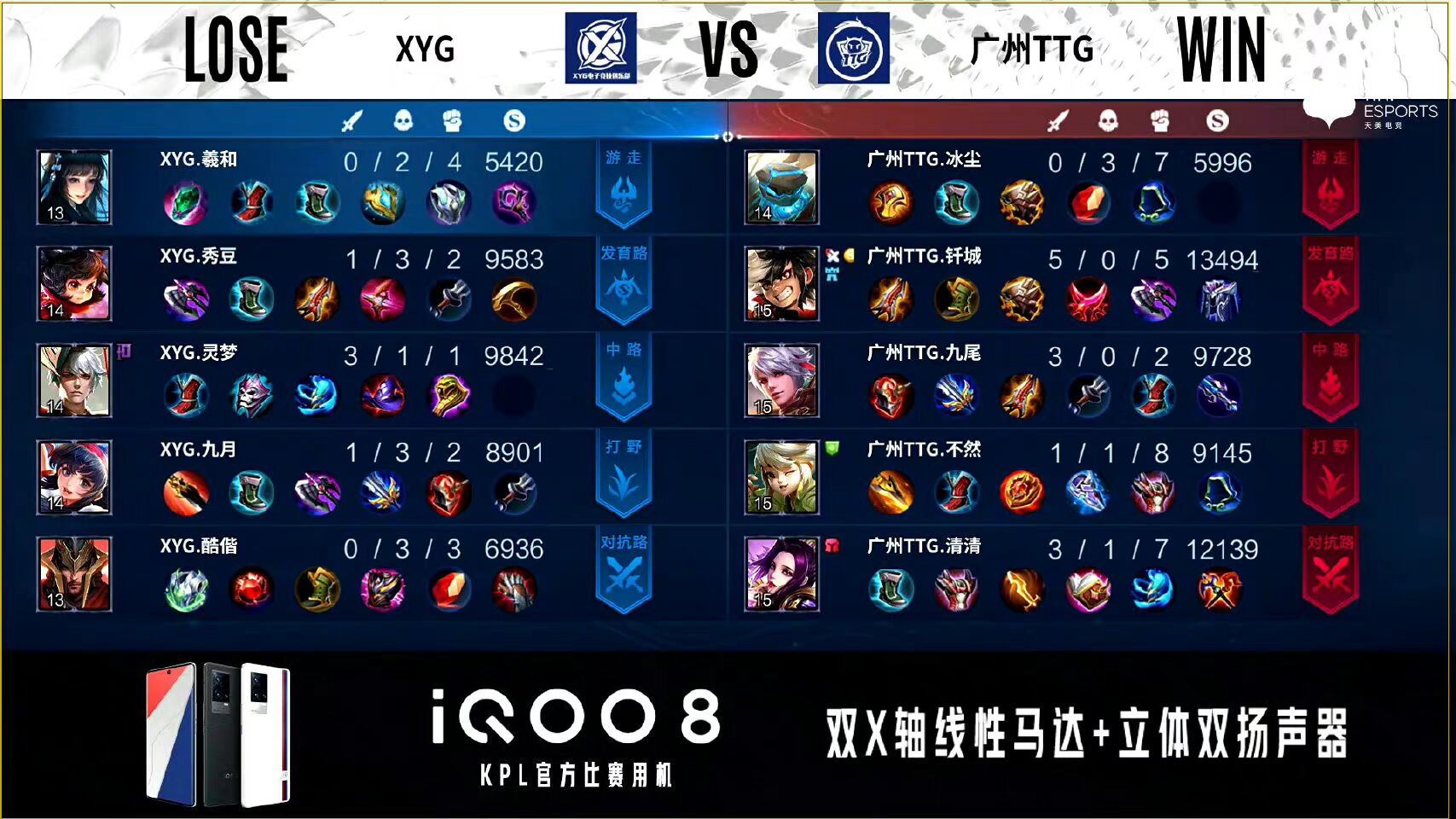 XYG取代成都AG进入S组，但是他们终究成为了秋季赛的成都AG超玩会