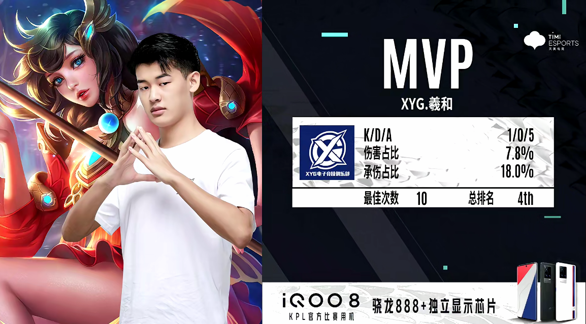 九月的镜就是不一样，XYG轻松击败GK，“辅核”羲和收获二连MVP！