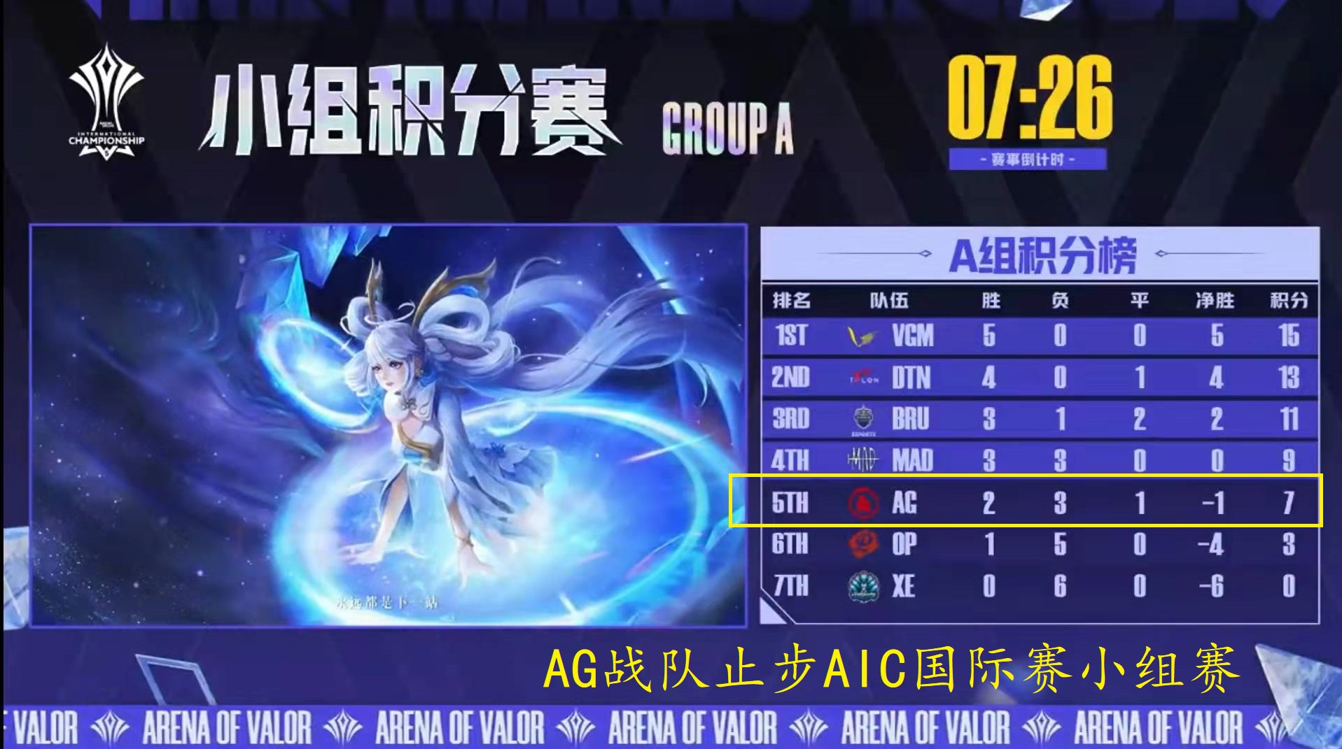 AG结束AIC赛程，止步小组赛！菲菲心寒了，KPL和AIC赛事全军覆没