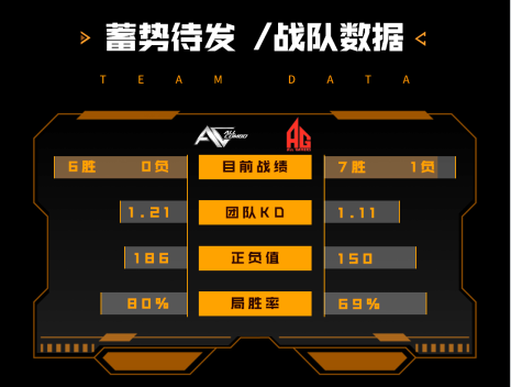 CFHD冠军杯｜知己知彼！总决赛即将开战，AC、AG数据导读