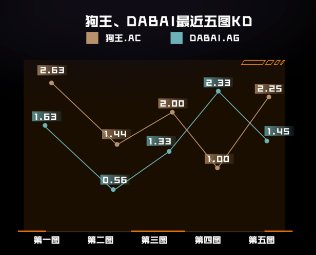 CFHD冠军杯｜知己知彼！总决赛即将开战，AC、AG数据导读