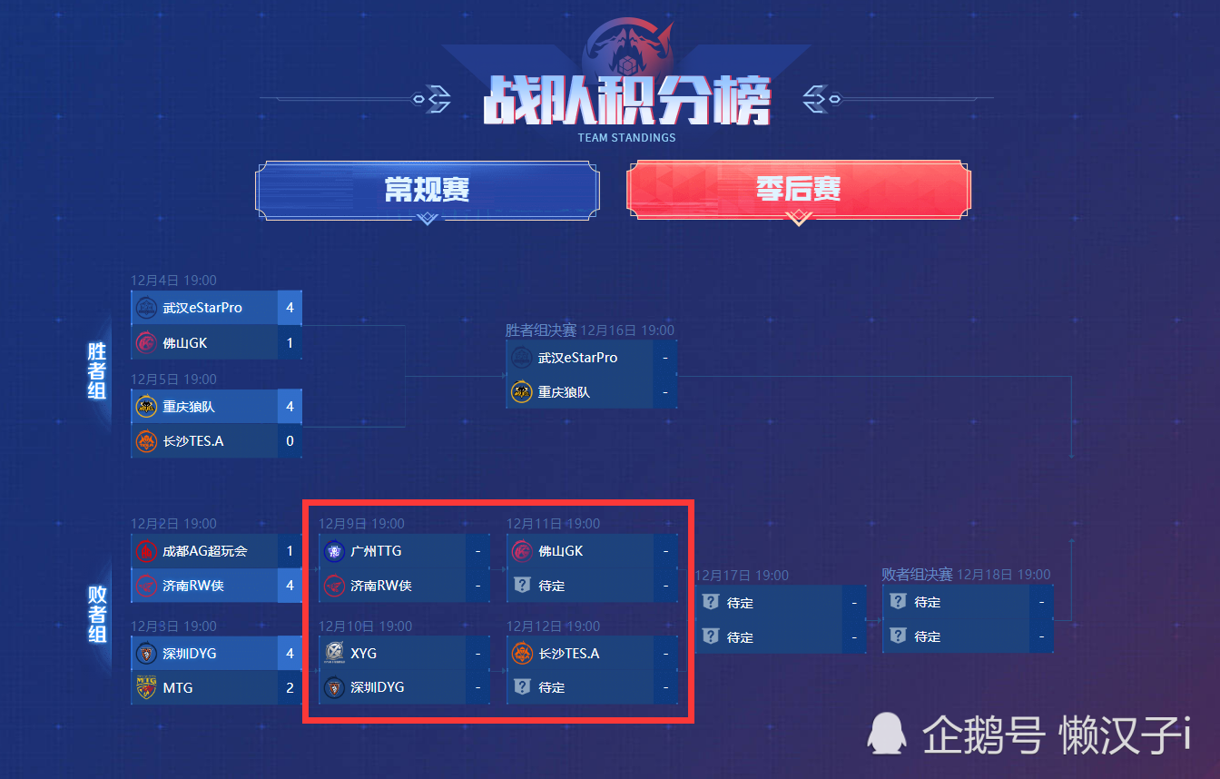 KPL宣传图惹争议，网友吐槽：草台班子，默认RW、XYG淘汰！