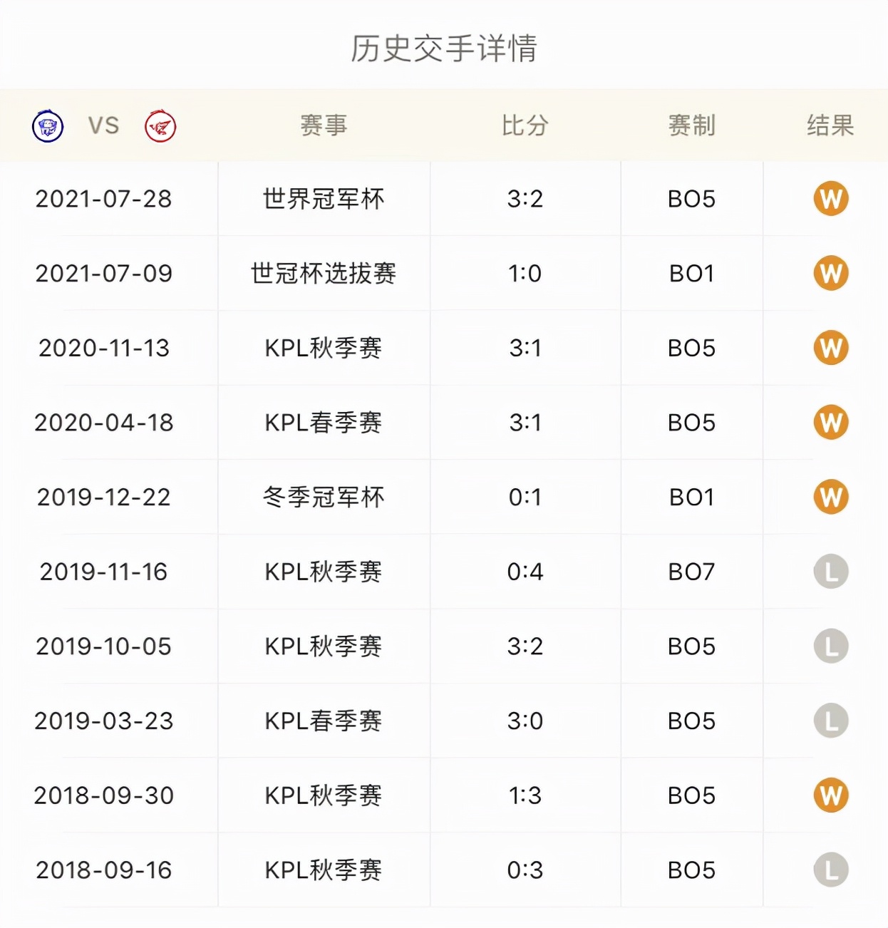 KPL前瞻：今日首发名单公布，RW侠迎战五杀苦主TTG，能否一雪前耻