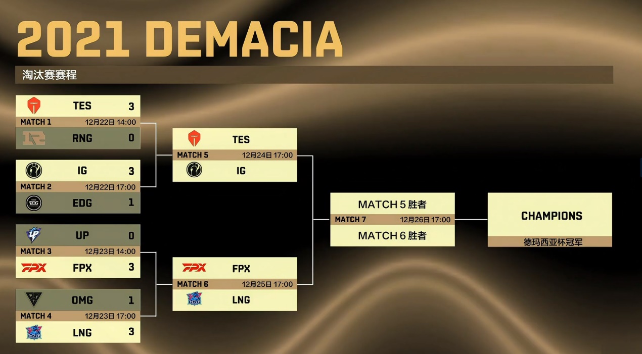 “Doinb首秀轻松进入四强”！LNG以3-1战胜OMG，下一轮直接打FPX