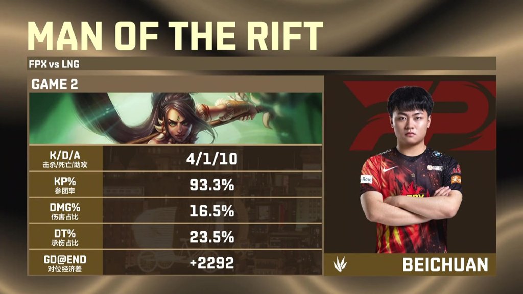 FPX 3-1 LNG：翔掌门手刃“泼猴”，Doinb不敌旧主