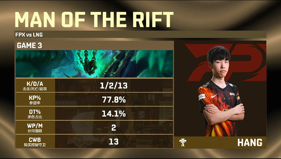 FPX 3-1 LNG：翔掌门手刃“泼猴”，Doinb不敌旧主
