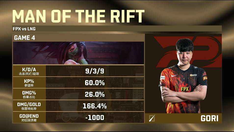 FPX 3-1 LNG：翔掌门手刃“泼猴”，Doinb不敌旧主
