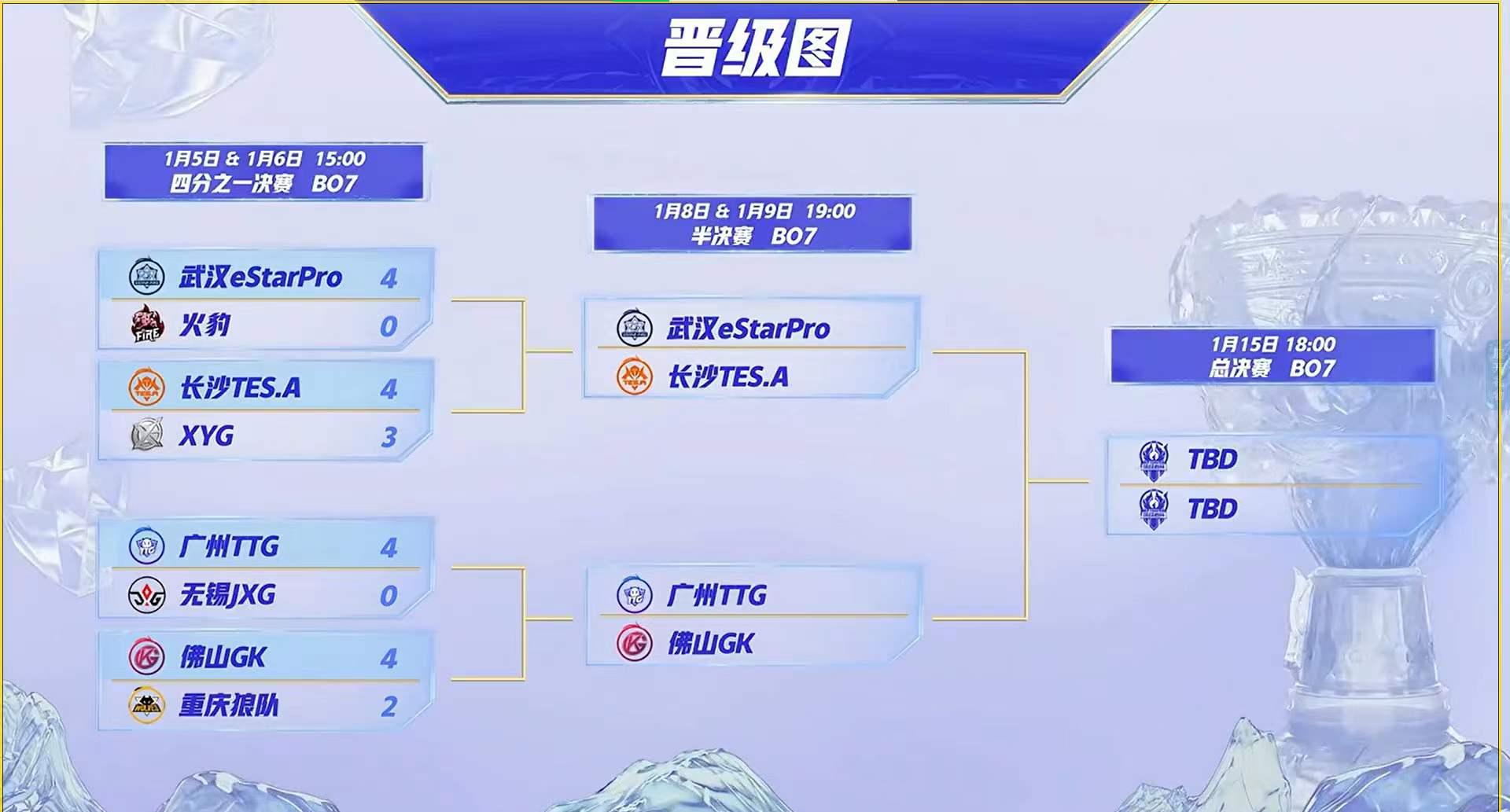 王者荣耀挑战者杯：GK复仇狼队成功，TTG横扫JXG之后，kear表示勇夺亚军