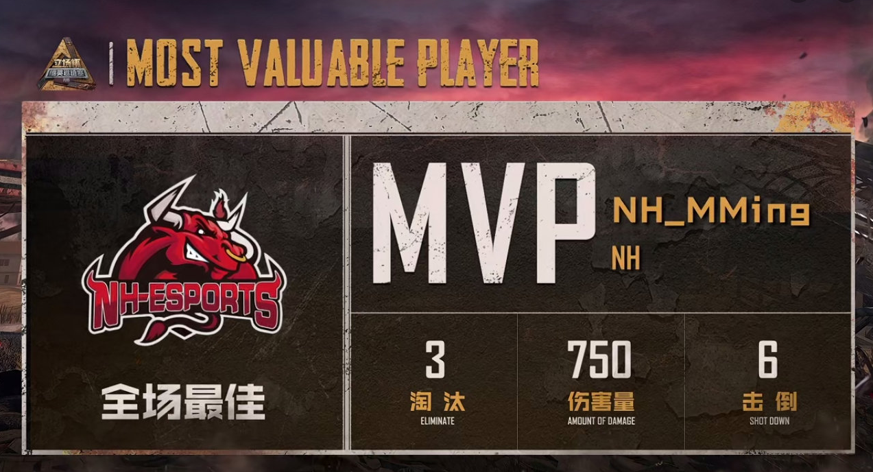 PeRo反超DDT暂居第一，小鬼1穿3团灭17战队，4AM状态回暖15杀吃鸡