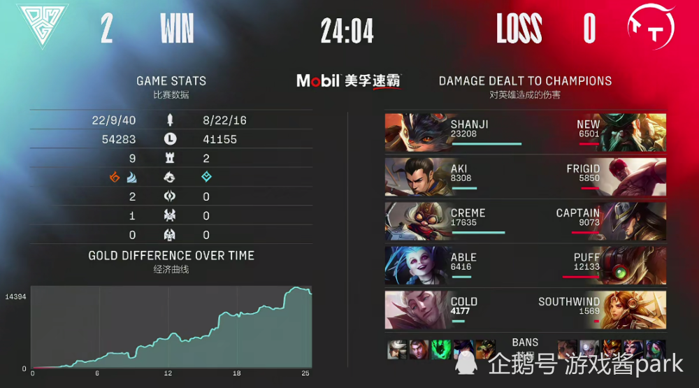 英雄联盟S12赛季LPL春季赛：OMG 2：0战胜TT，获得新赛季开门红！