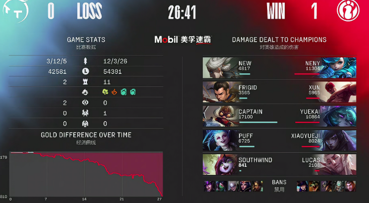 IG取得lpl春季赛开门红，2：0战胜TT