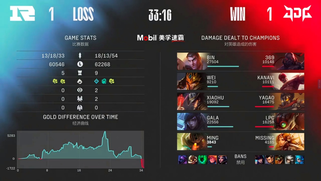 RNG中期突然翻车，369牺牲自己成为英雄，赛恩致命开团送走RNG