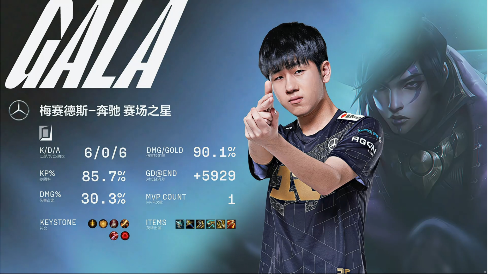 RNG鏖战三局艰难取胜，gala、小wei状态火爆，Bin导仍难以融入