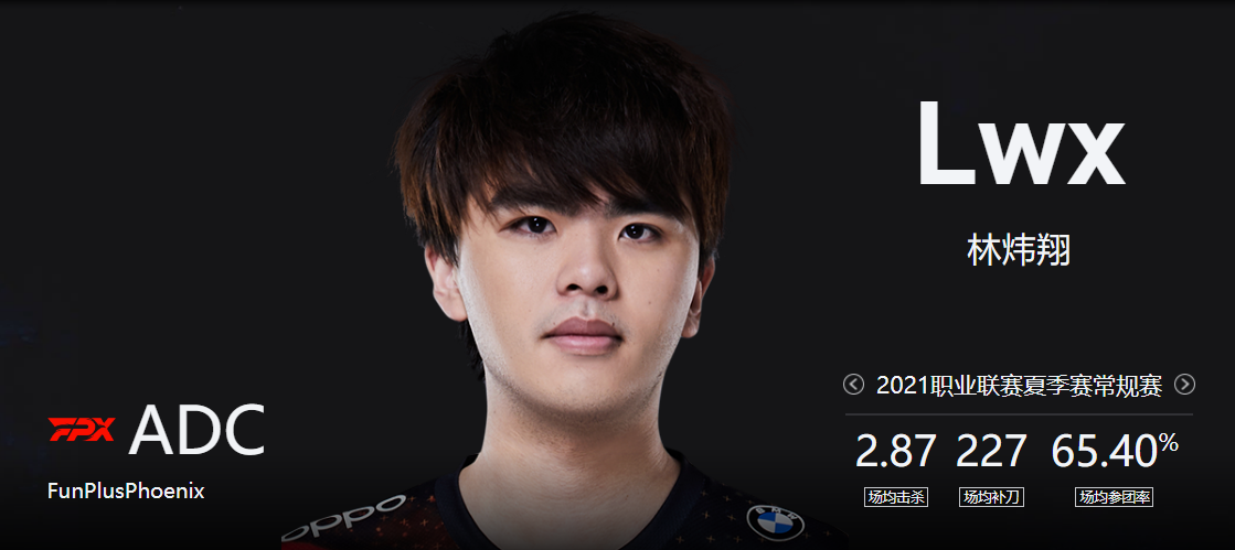 LPL春季赛第一周完赛，预测下本周的最佳阵容