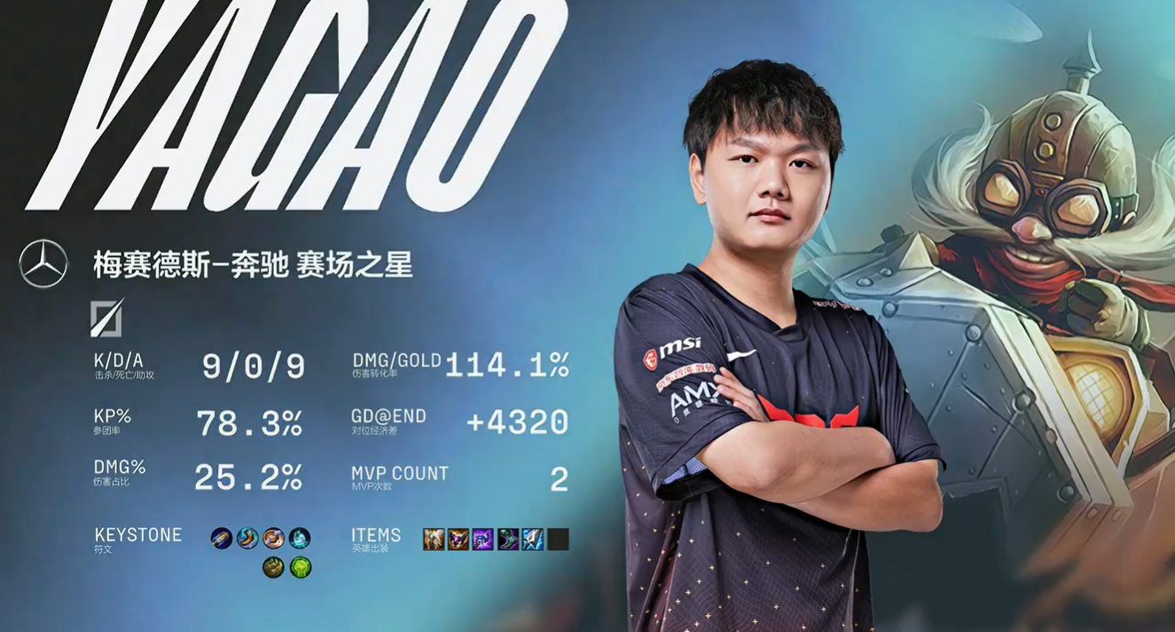 Yagao超神发挥连斩MVP！JDG终结FPX连胜