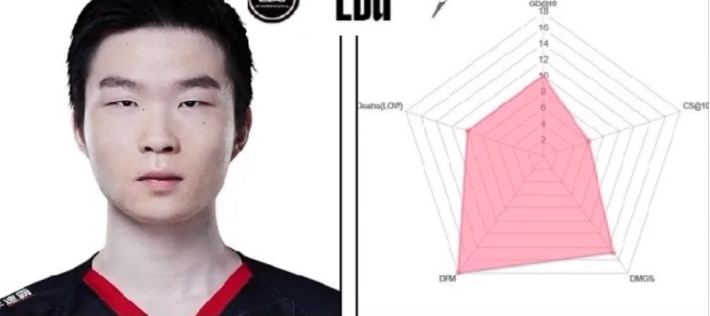 LPL年前上单位置数据整合，Theshy打出最离奇的上单数据！