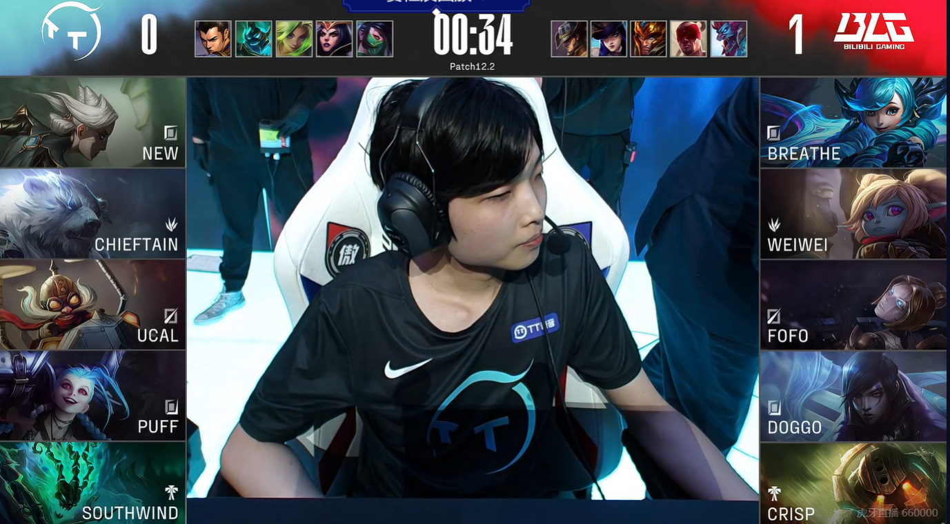 BLG2比0轻取TT。TT上中野均遭到质疑，飞机反向W，被调侃为“飞行员2号”。weiwei神级发挥两次MVP！