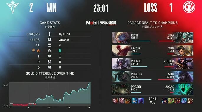 Karsa节奏完美，V5让一追二战胜IG，Zika尽力了