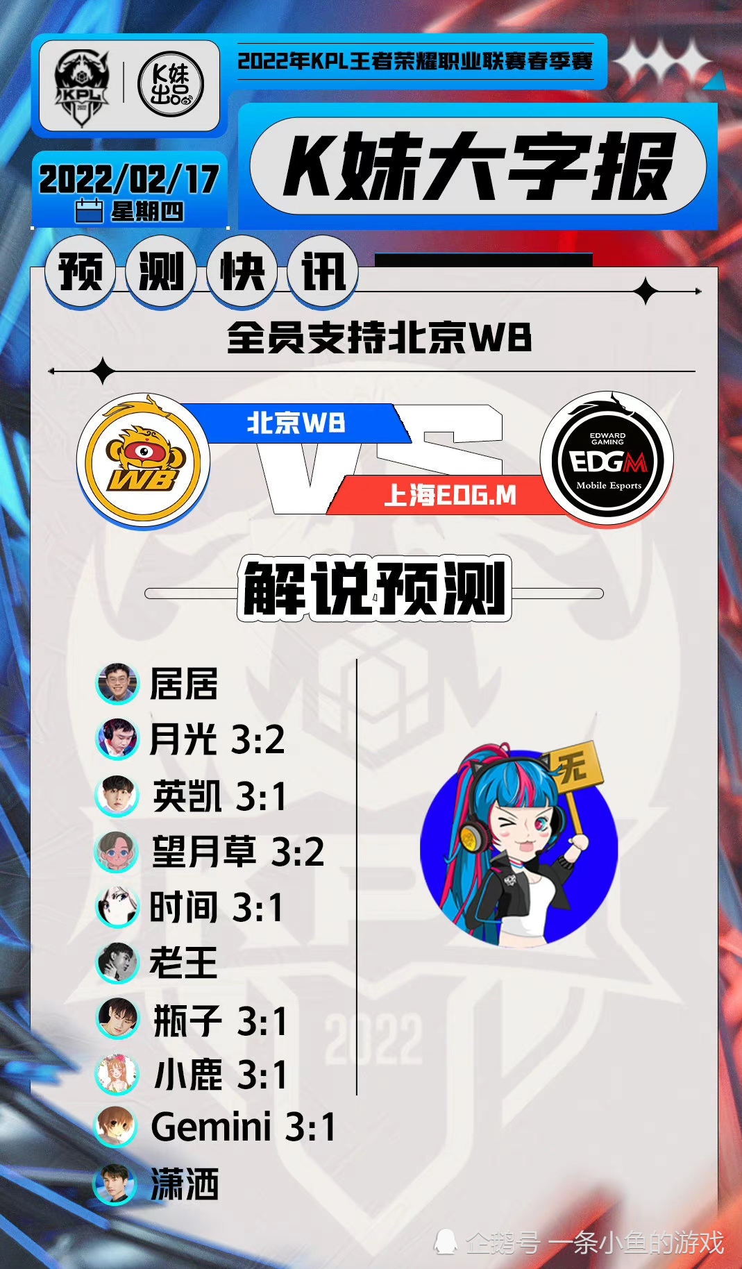 北京WB战上海EDGM：这是B组的比赛？这还是“一地鸡毛”？