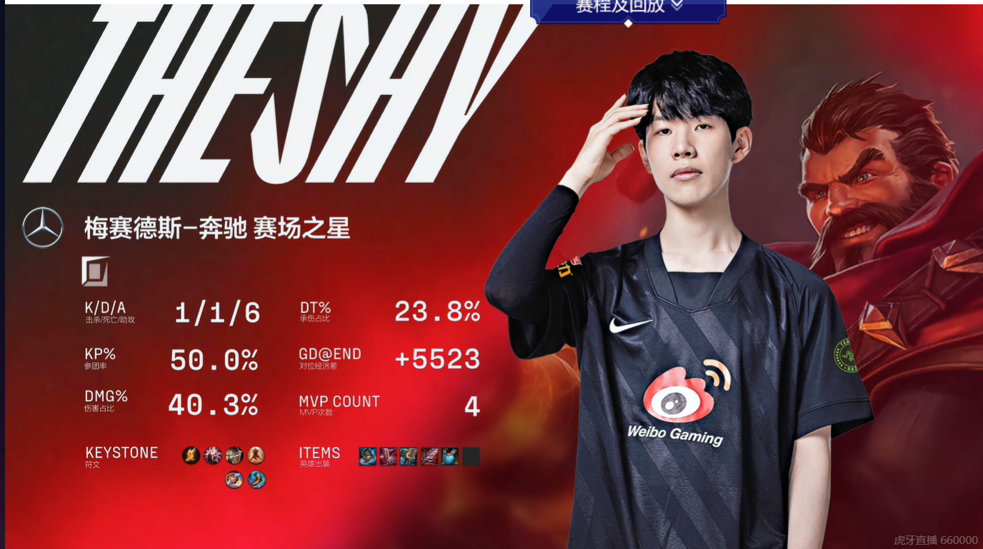 WBG2比0轻取UP。网友：theshy我滴超人！男枪压对面100刀，酒桶教学局。huanfeng：我们更像一个家庭！