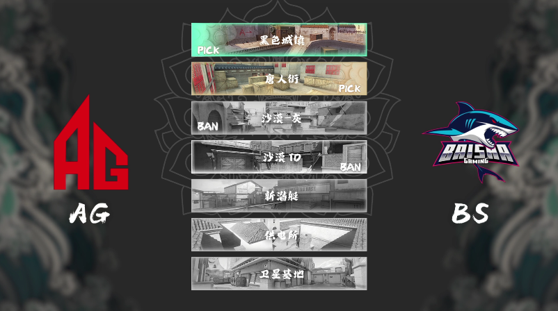 CFM冠军龙腾杯｜AG、eStar、EP枪感炸裂获胜，R.LGD后场发力