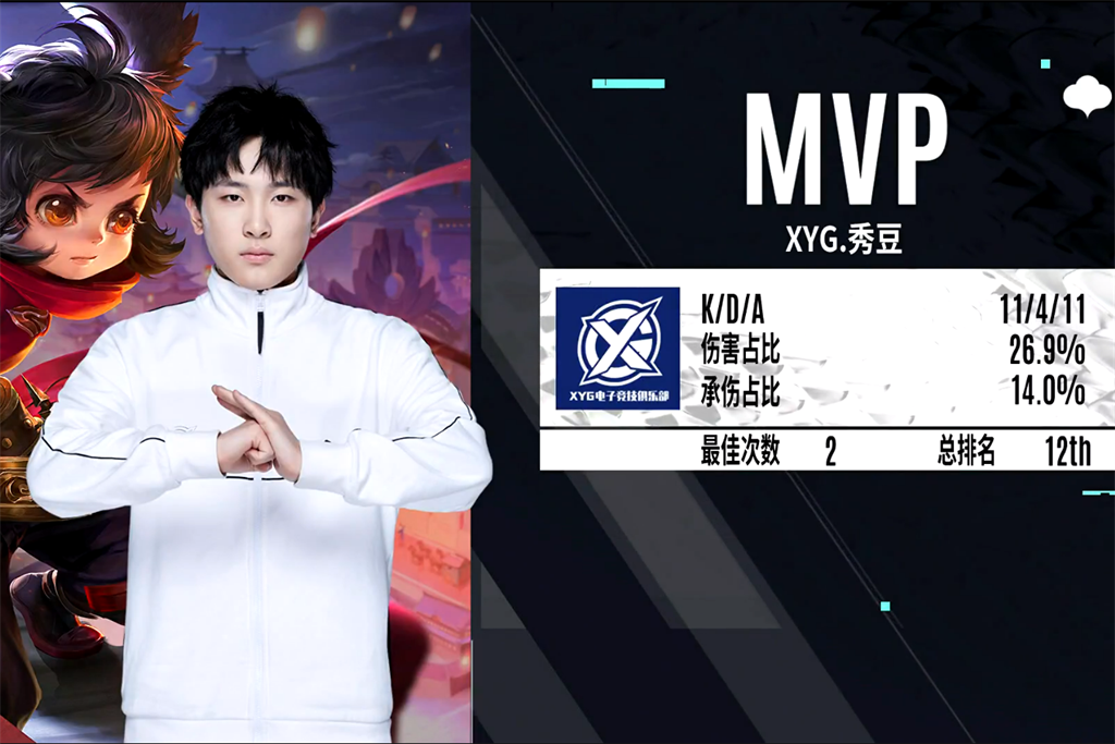 XYG零封TTG送对手三连败，积分追平eStar，S组稳了