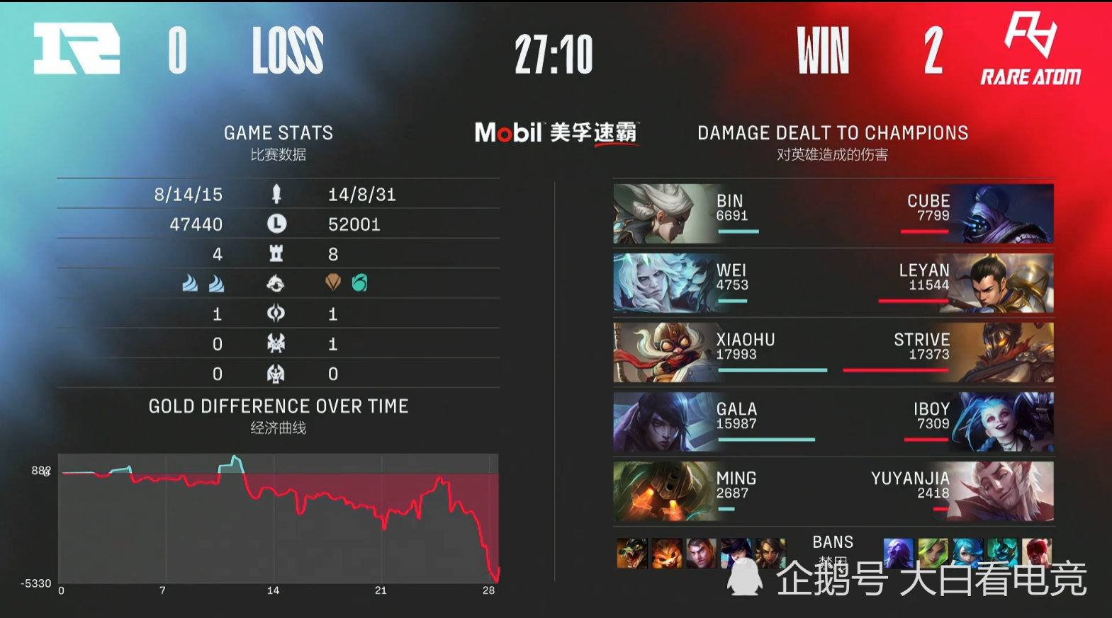 爆冷！RNG惨遭RA零封，上野被完爆！Wink回归IG就上场战胜JDG拿下两个MVP证明自己！