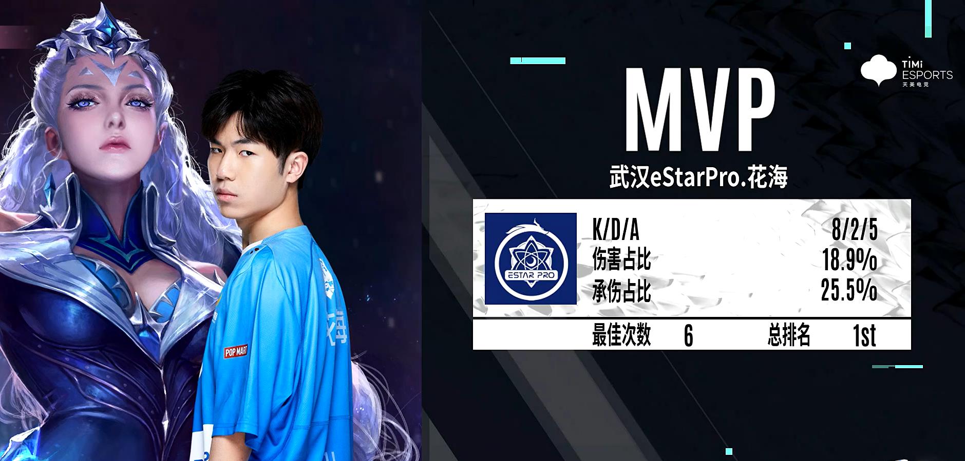 XYG战队的进步，力战五局保留S组名额征战第二阶段