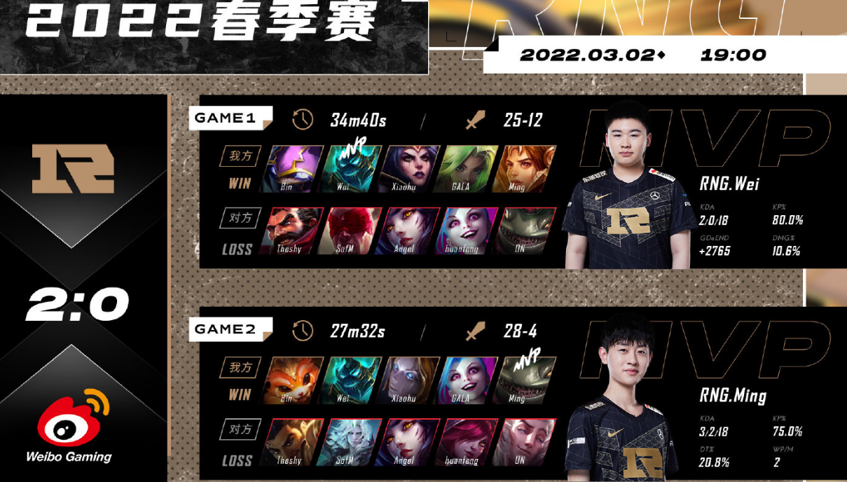 the shy发挥不佳，WBG0：2不敌RNG