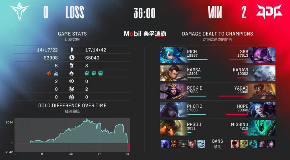 JDG横扫V5，WBG重返LPL头名，IG签下Mole引发热议